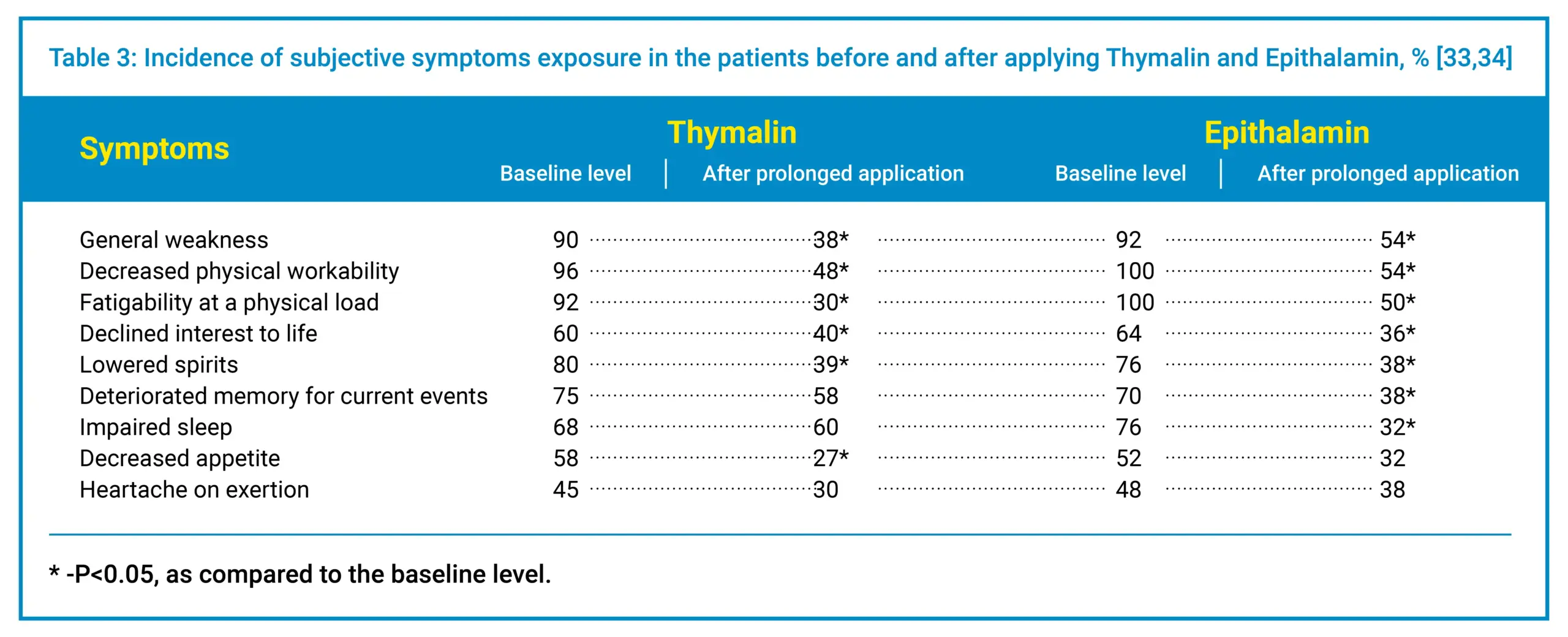 Thymalin - IRON Peptides