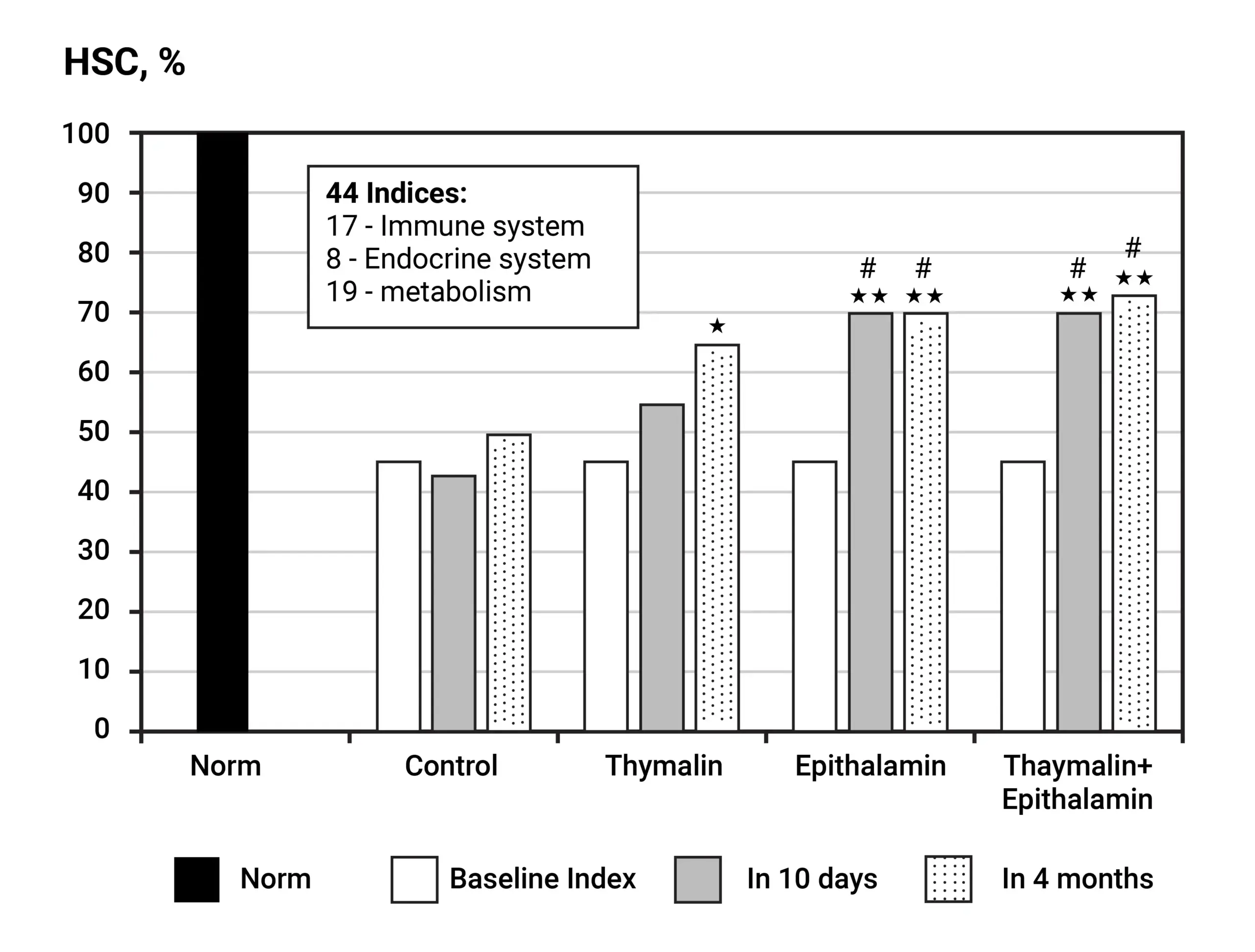 Thymalin - IRON Peptides